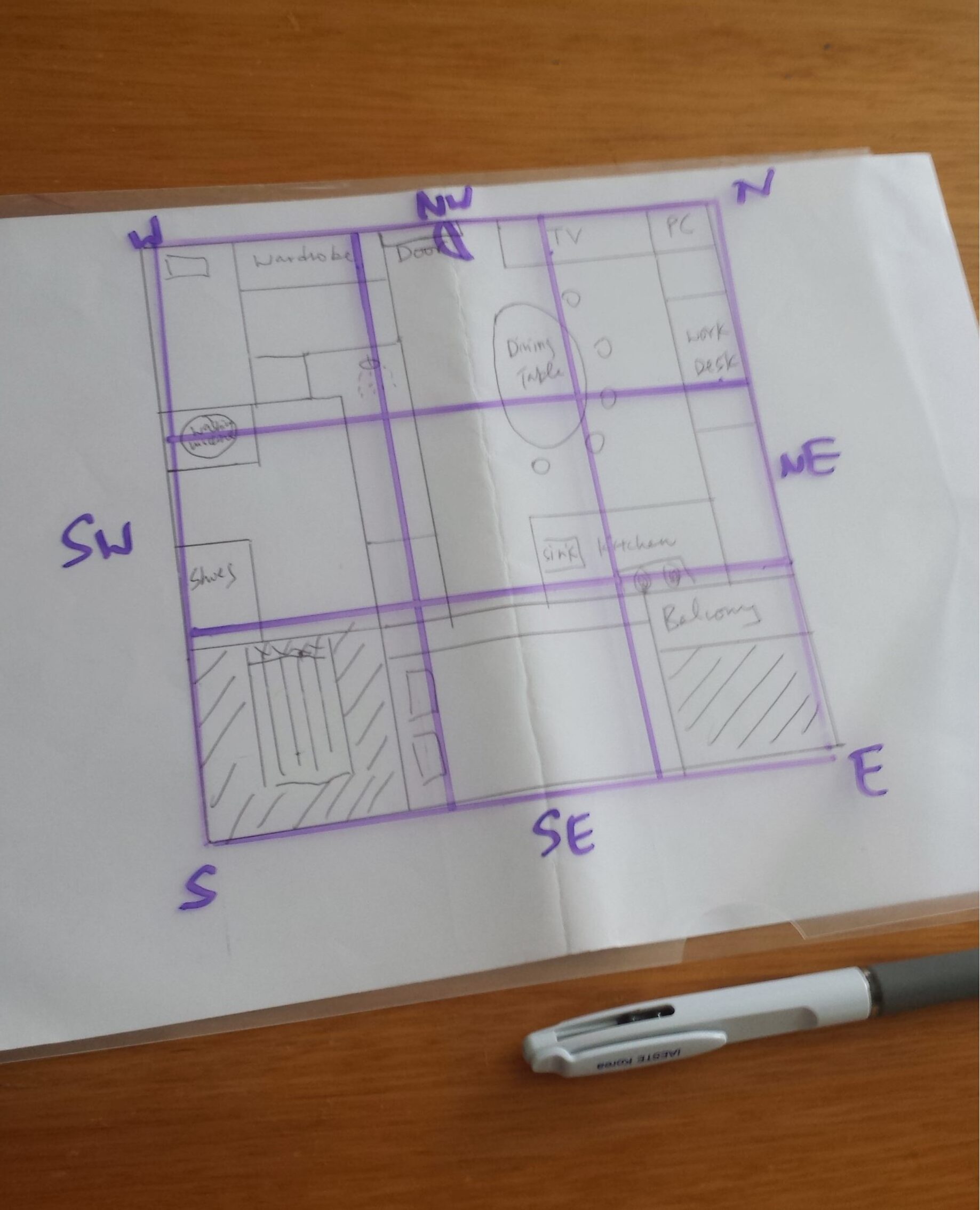 Feng Shui Home Directions - How To Use The Compass?