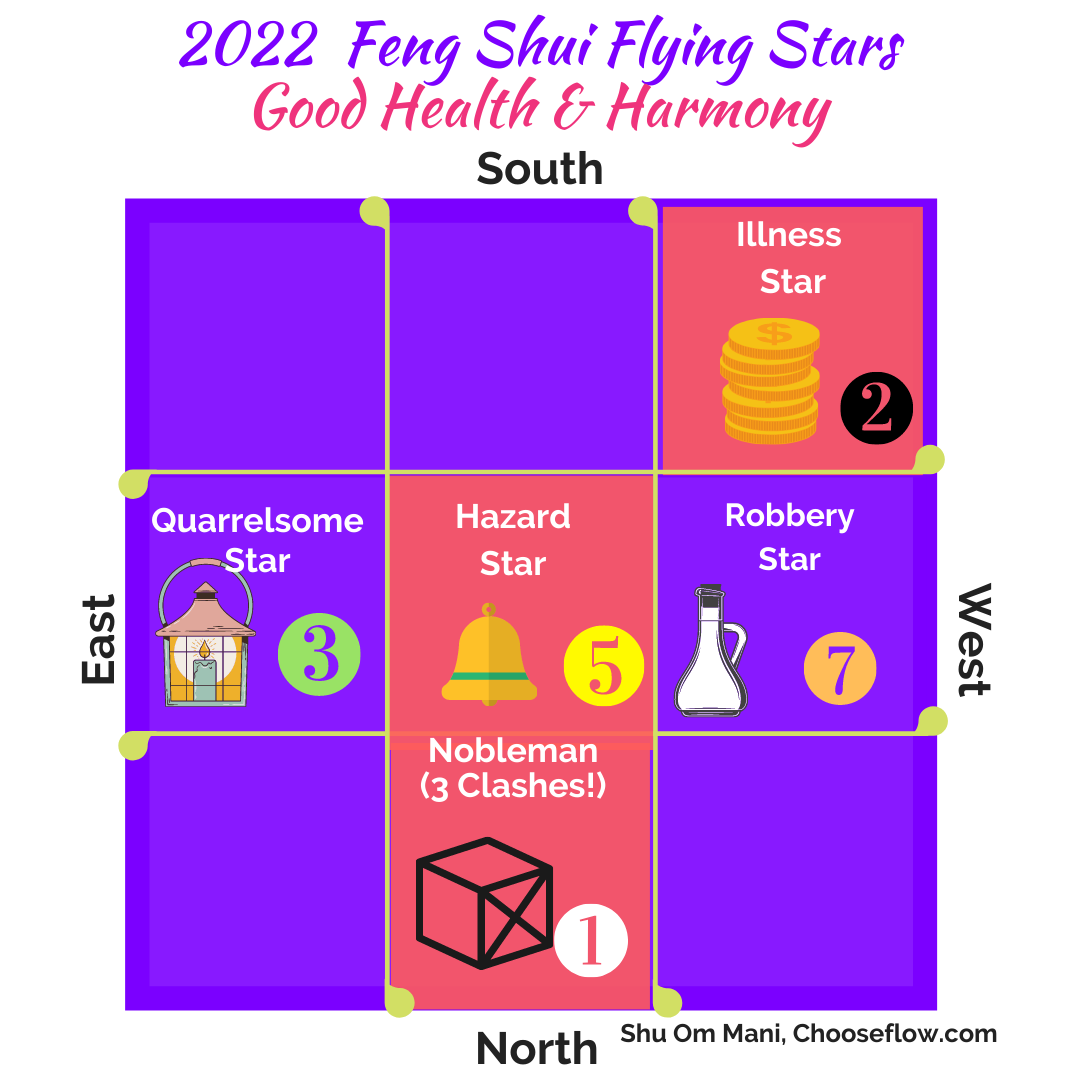 2022 Feng Shui Preview - Step 1 Activation & Key Dates